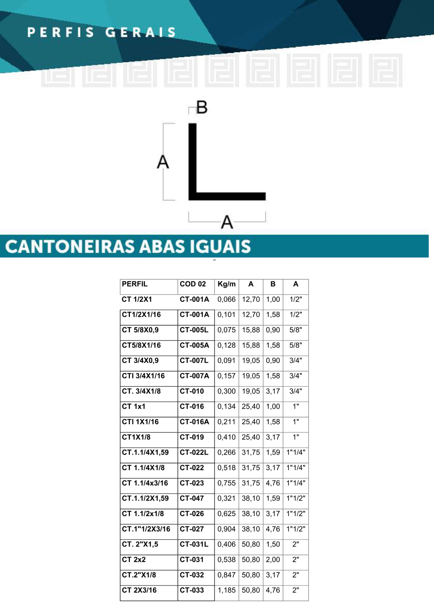 ProPerfil CT 022L CANTONEIRA DE ABAS IGUAIS 1 1 4 X1 59mm ProPerfil CT 022L CANTONEIRA DE ABAS IGUAIS 1 1 4 X1 59mm