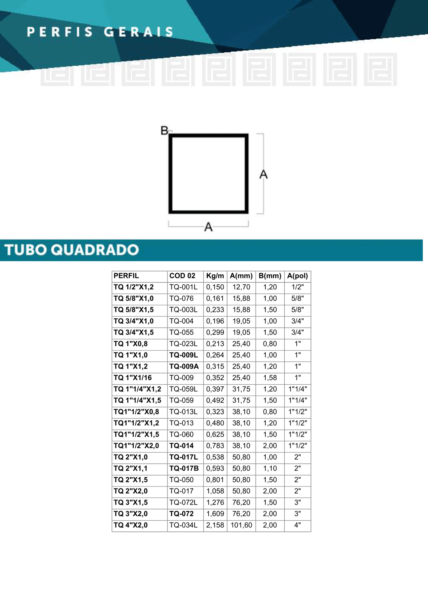 ProPerfil - TQ-004 - Tubo quadrado 3/4" espessura 1,0mm